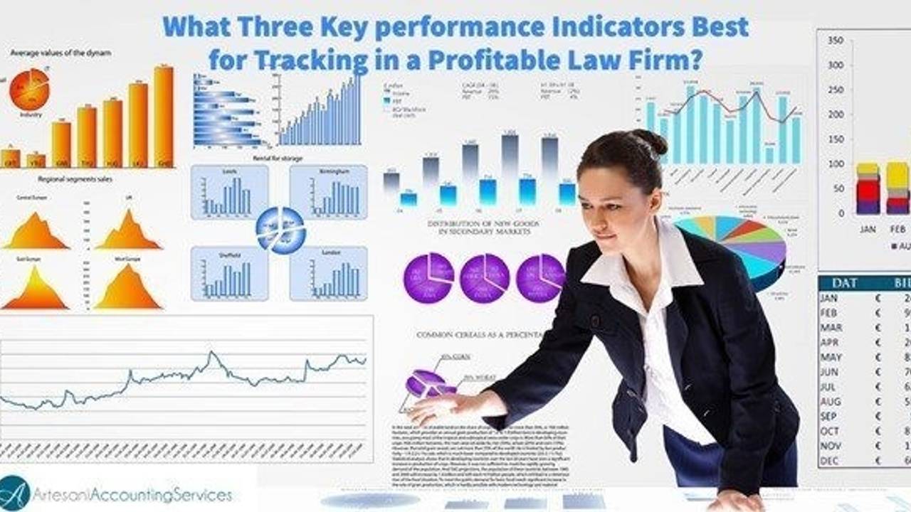 Key Performance Indicators to KPIs