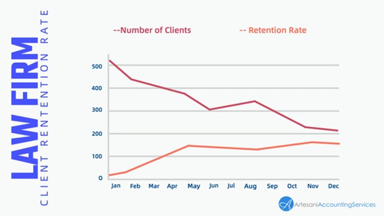 Increase Your Law Firm’s Client Retention Rate