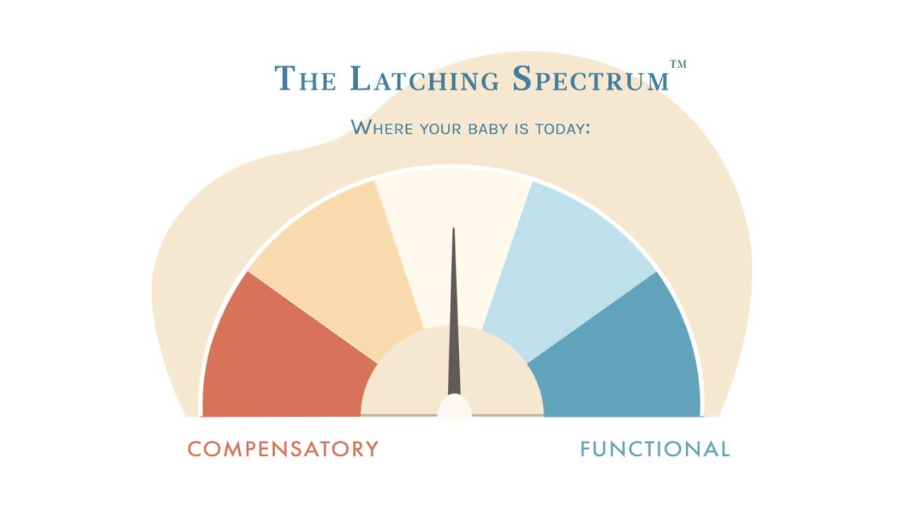 When a 'Good Latch' Feels Bad: Understanding What’s Really Going On