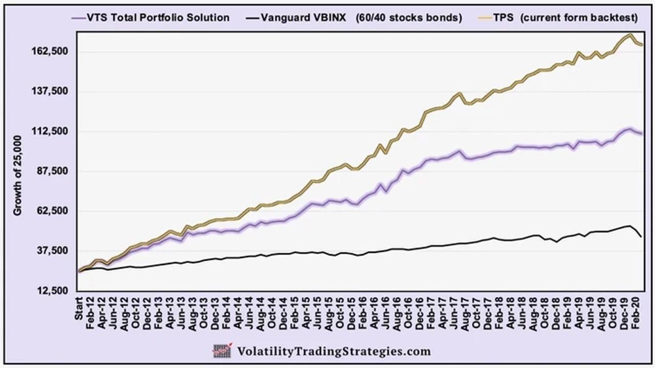 Real performance vs backtests