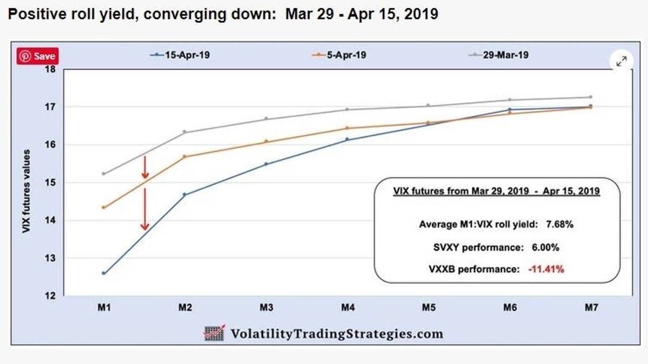 Volatility Metric - M1:VIX roll yield - How do volatility ETPs work?