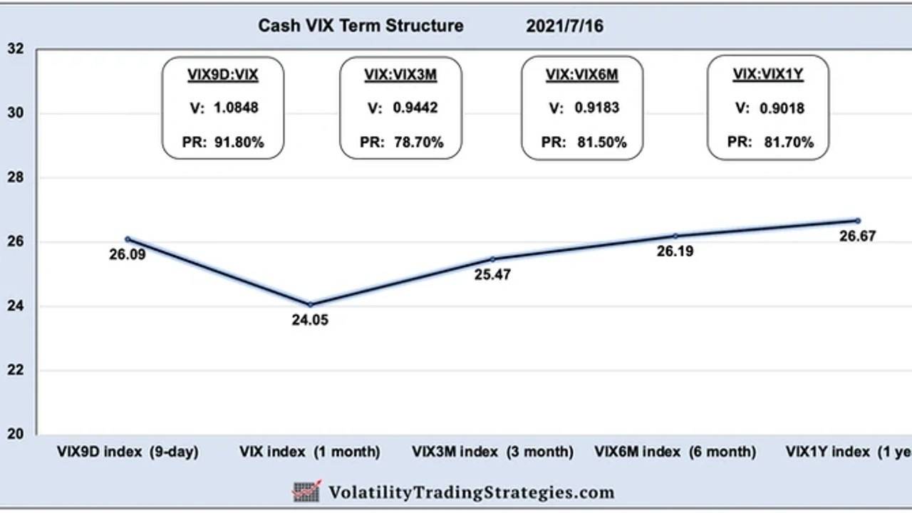 Is the Market Crashing? - The Cash VIX Term Structure might know the answer