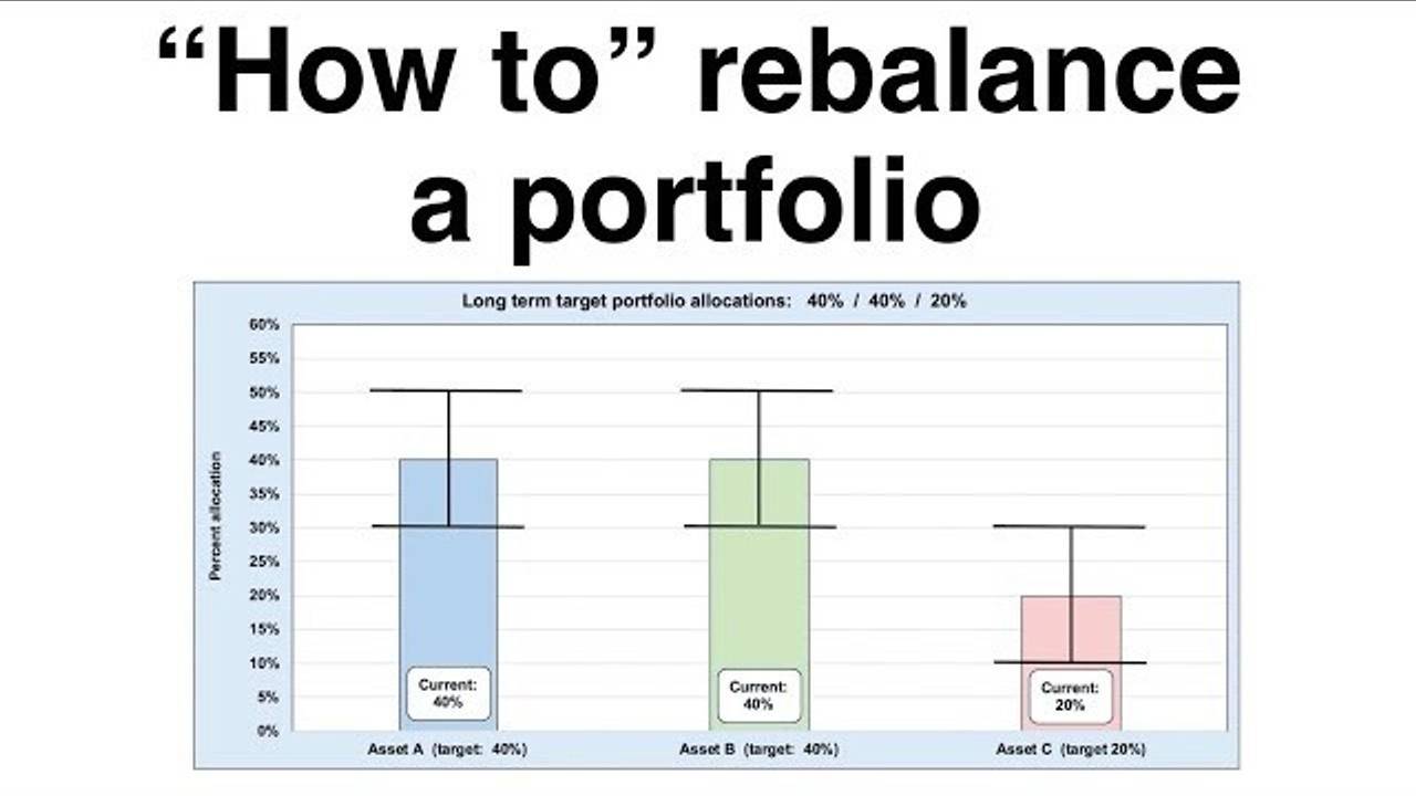 HOW TO Rebalance a Portfolio - Risk Management, investing