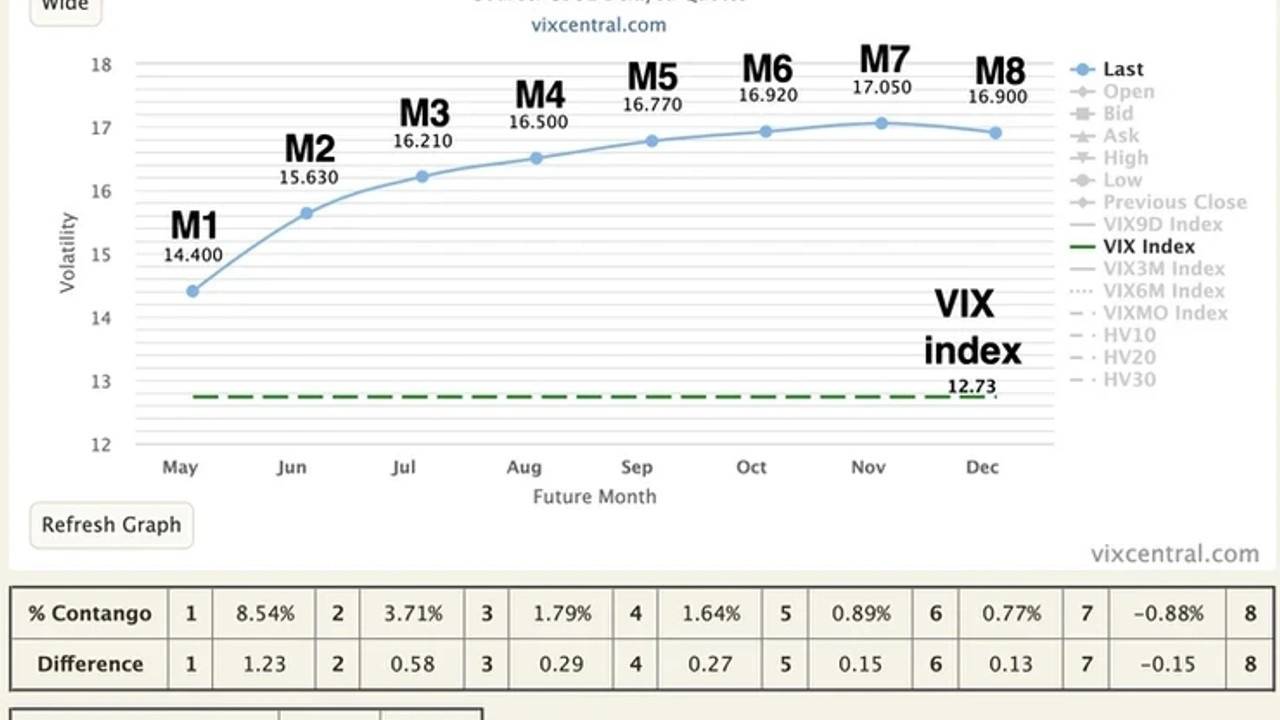 Volatility Metric: VX30:VIX roll yield - Constant maturity VIX contract