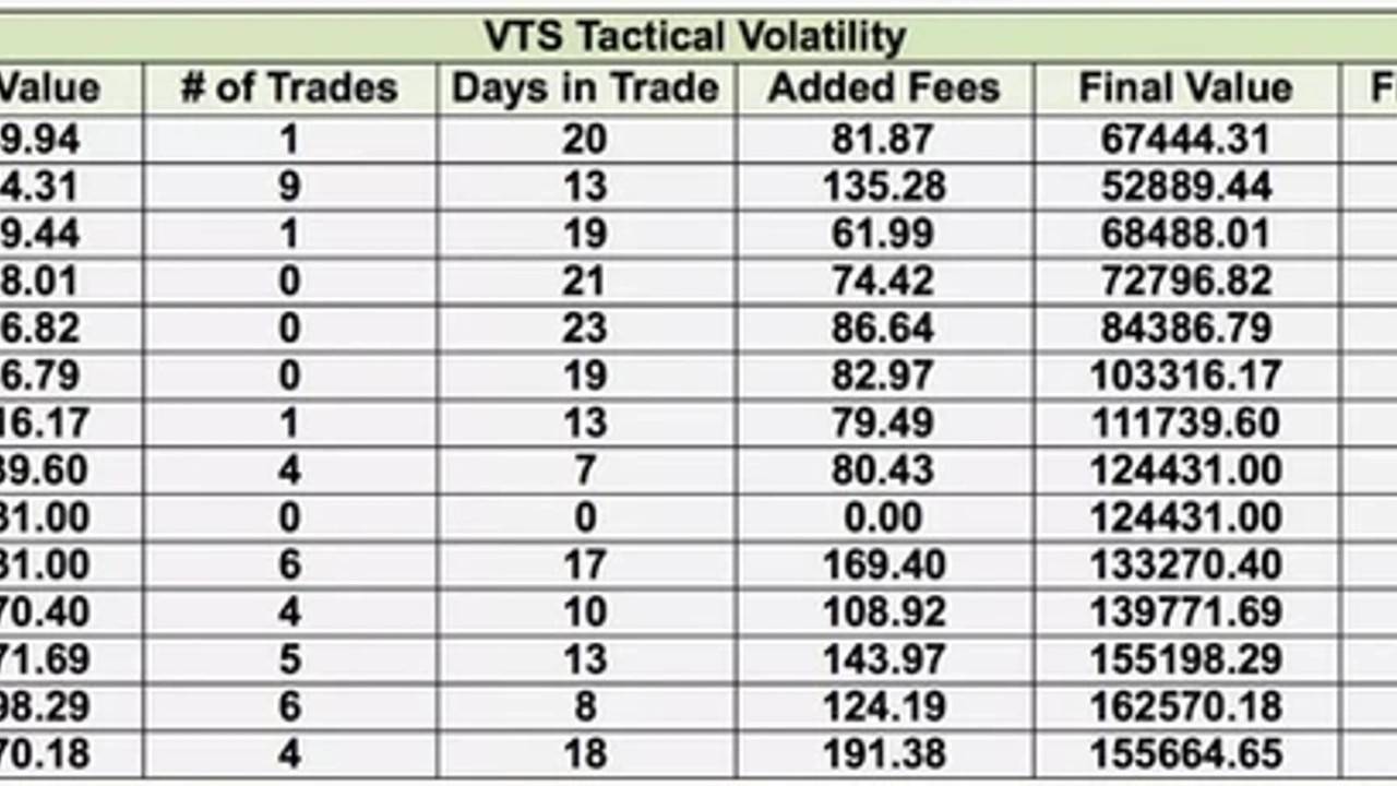 Volatility Trading - Process oriented vs results oriented