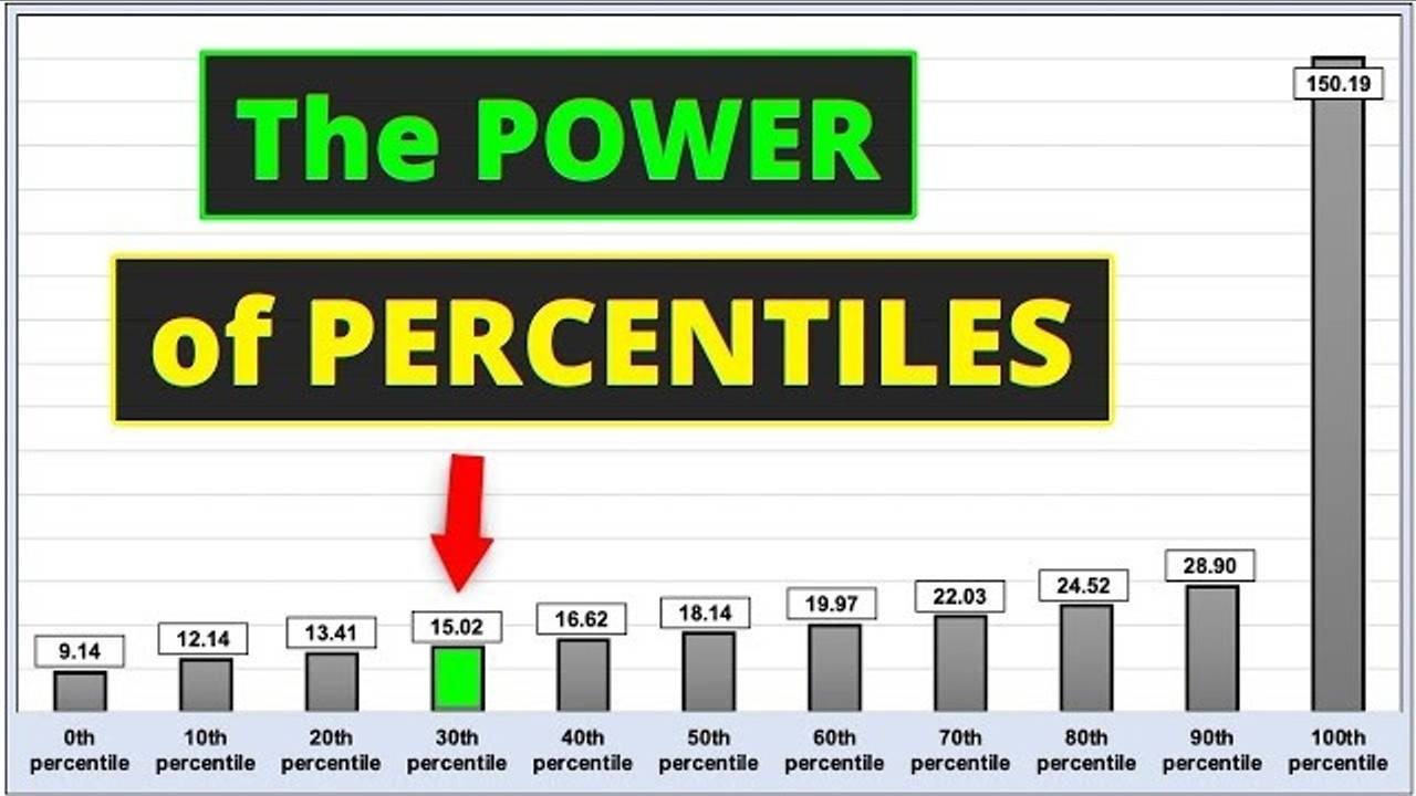 What Are Percentiles? - Great Traders Use Them