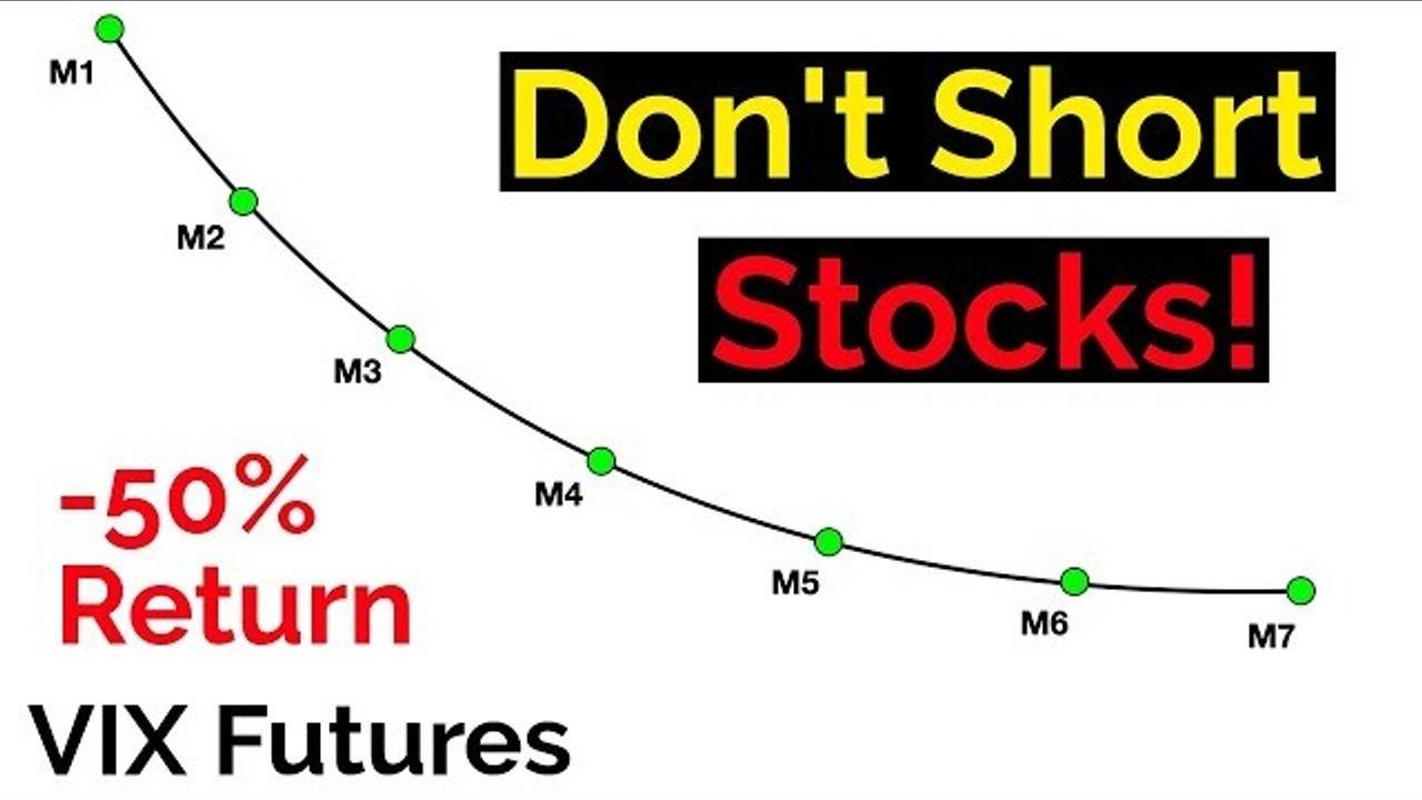 Short S&P 500 during VIX Futures Backwardation - It DOES NOT Work!