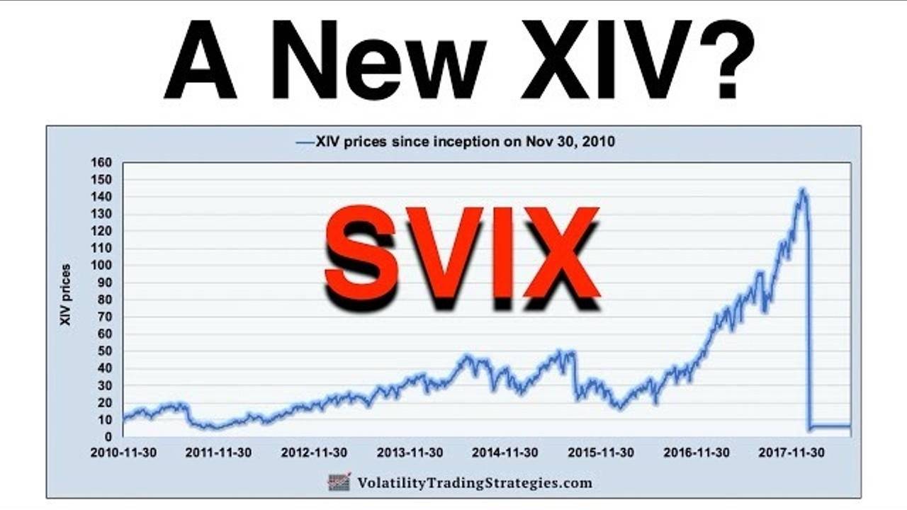 A new Short Volatility ETP? SVIX - The New XIV