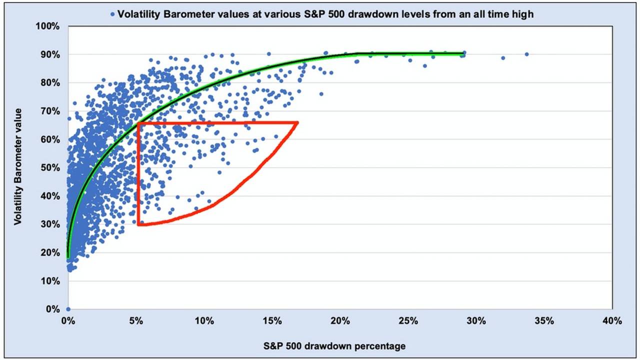 4 Types of Drawdowns and Their Root Cause