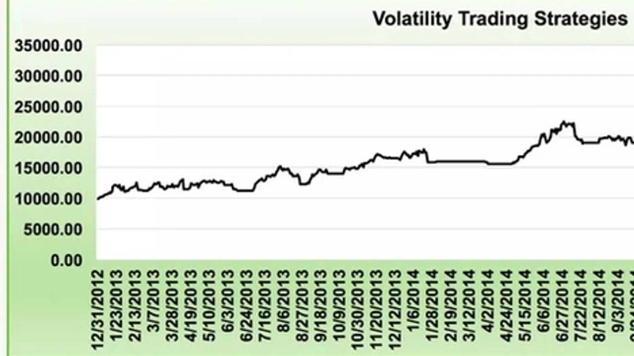 Volatility ETF Trading Strategies - Part 2: VRP Volatility Risk Premium