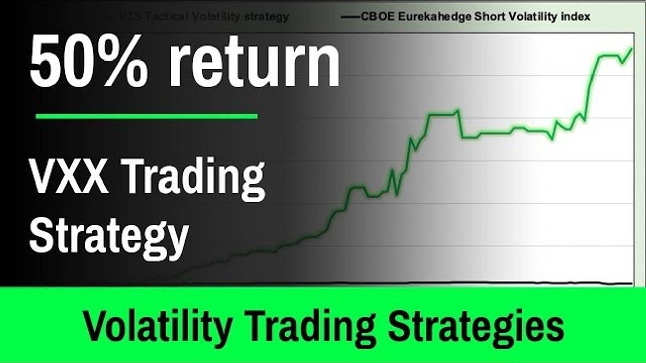 50% Annualized Return Trading VXX - Tactical Volatility Strategy