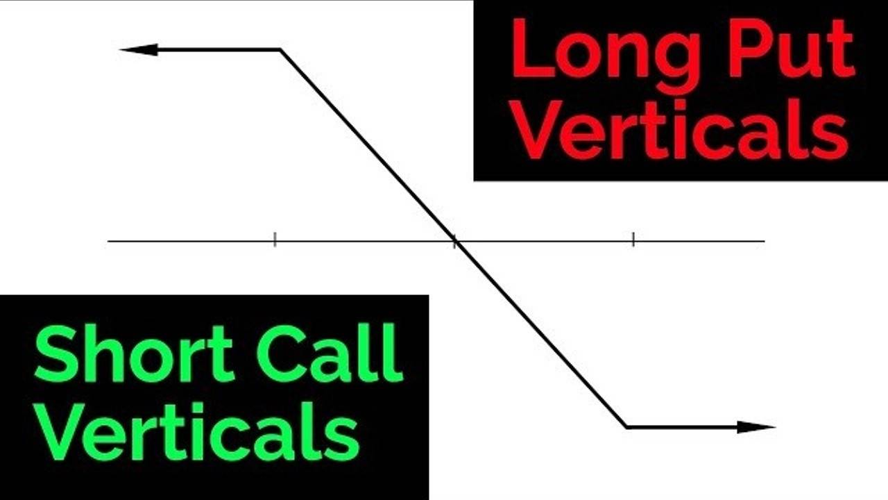 Long Put Verticals vs Short Call Verticals - Short Vol vs Long Vol?