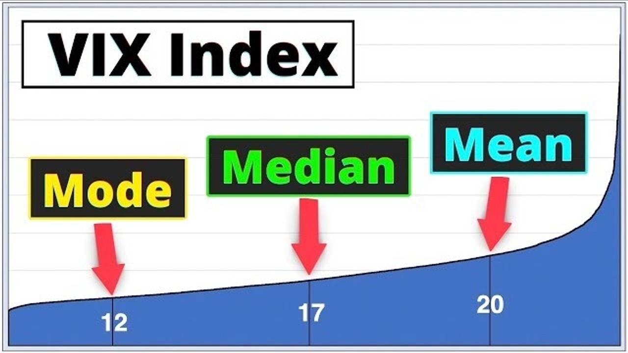 What is Mean, Median, Mode? - AVERAGE VIX?