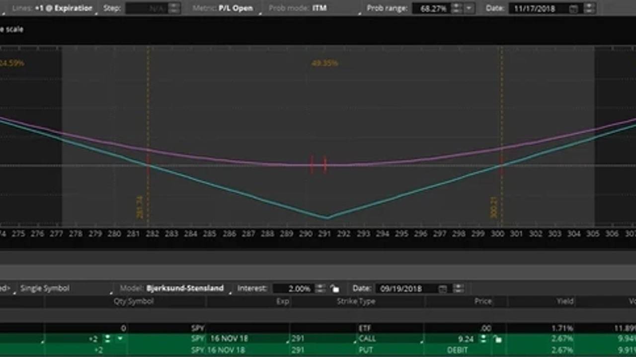 Options Trade #20 - SPY Long Straddle