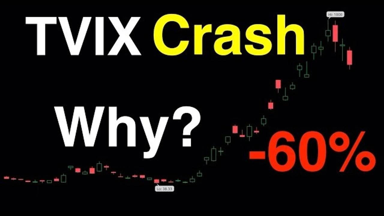 Why is TVIX down? How does Long Volatility TVIX work?