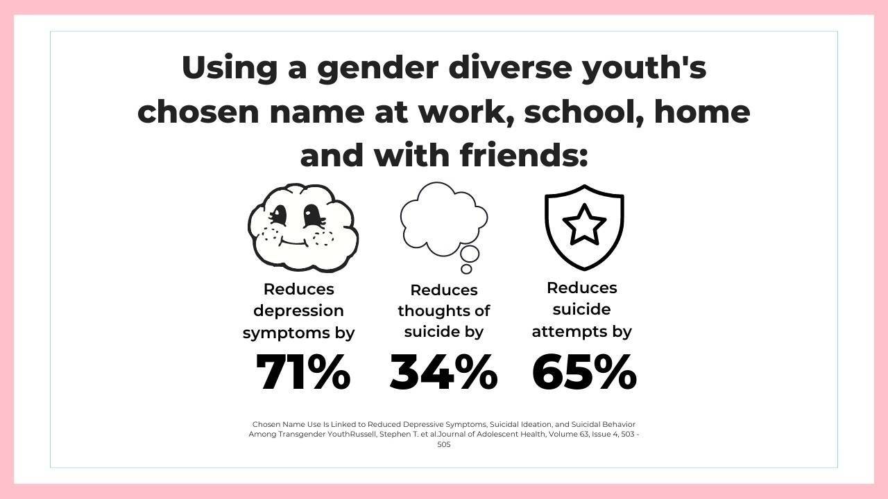 An Overview of Mental Health in Trans Youth for Clinicians
