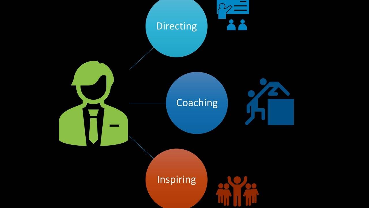 3 Leadership Languages to Master to Become an Effective Leader