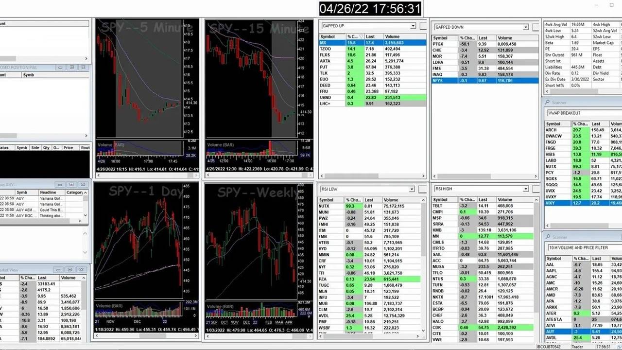 BUILD YOUR TRADING WATCHLIST