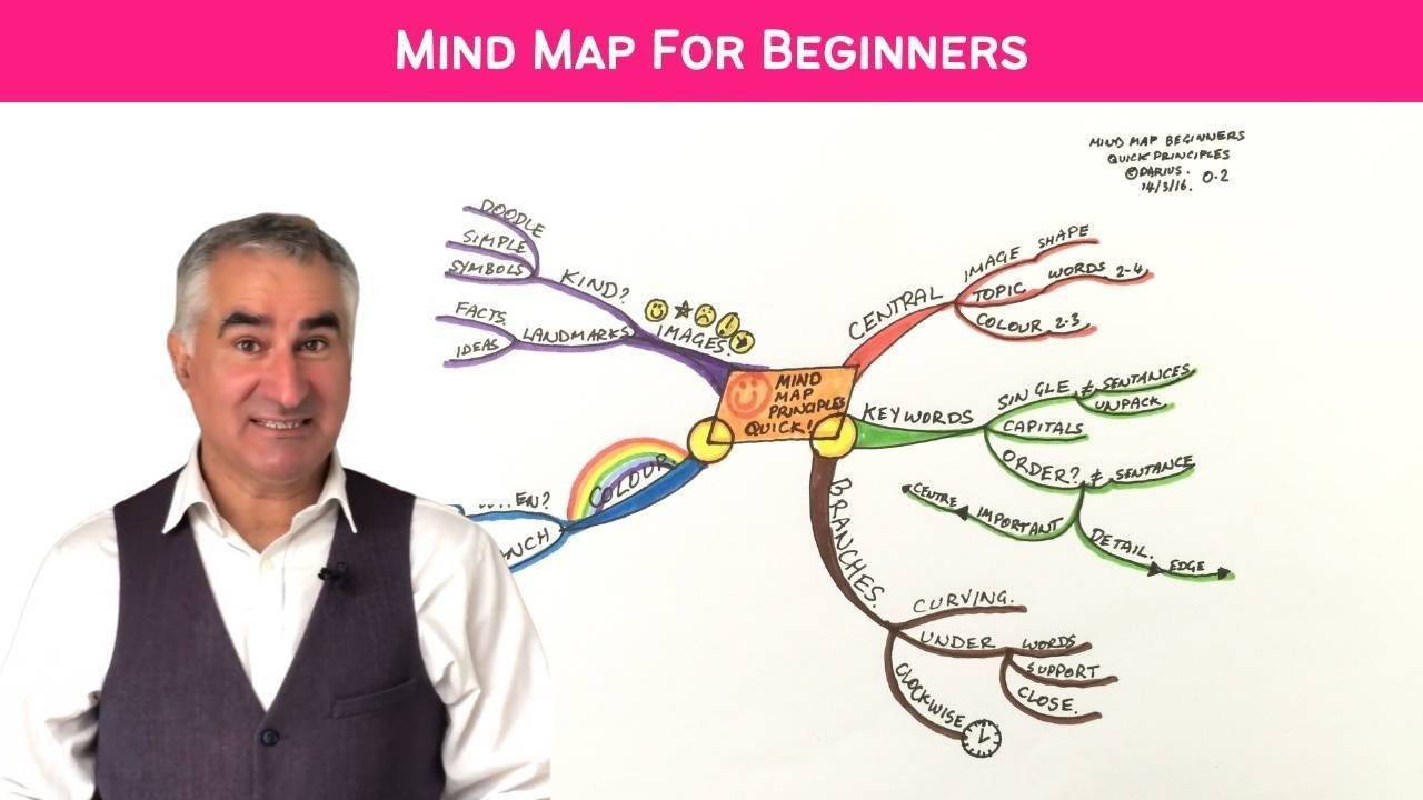 Mind Map for Beginners