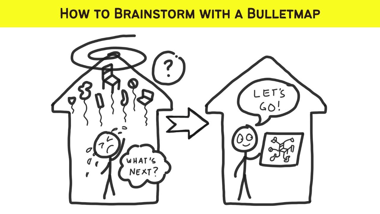 Brainstorm with a BulletMap