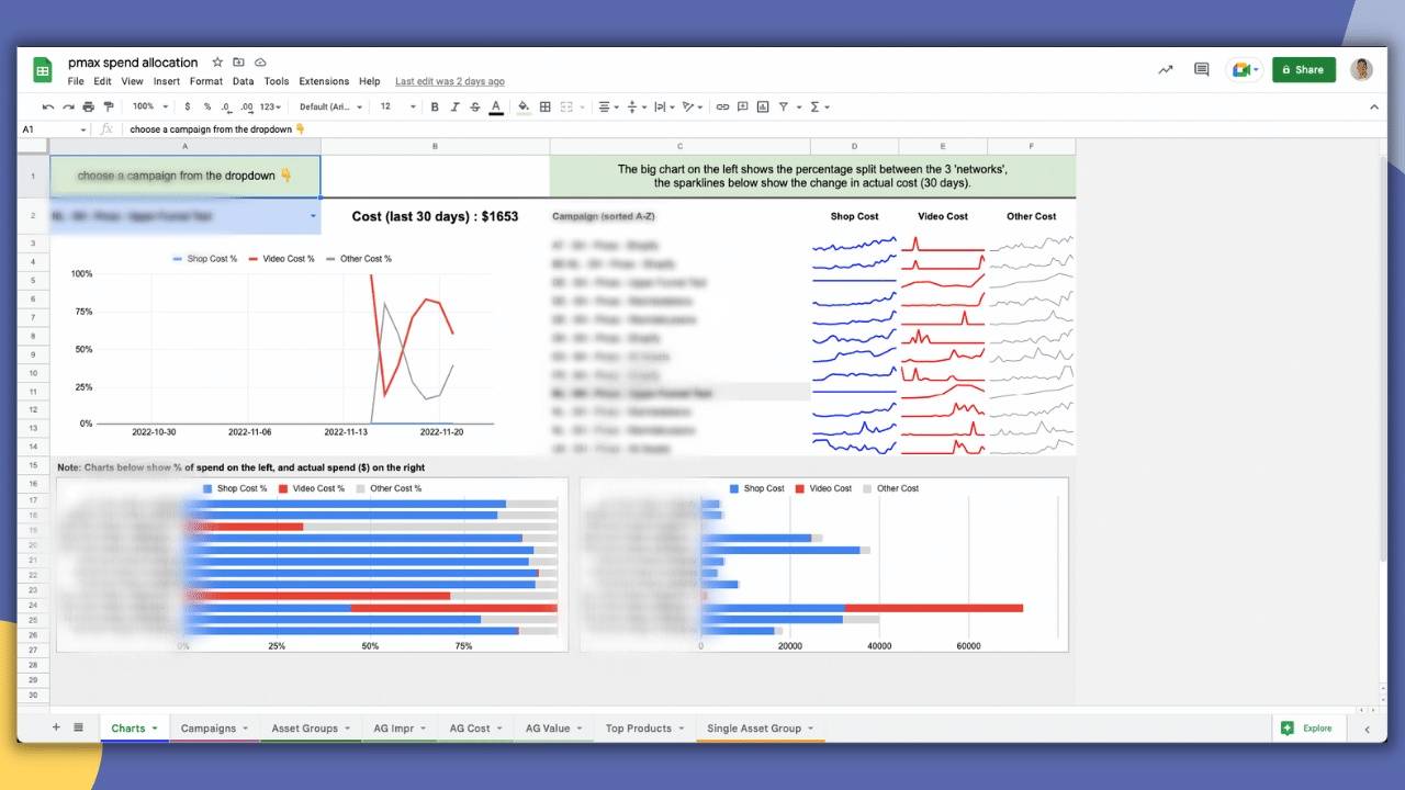 TPE #20: secret pMax insights to take back control