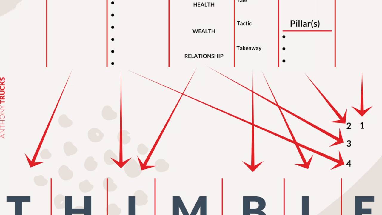Content Creation Filter Formula