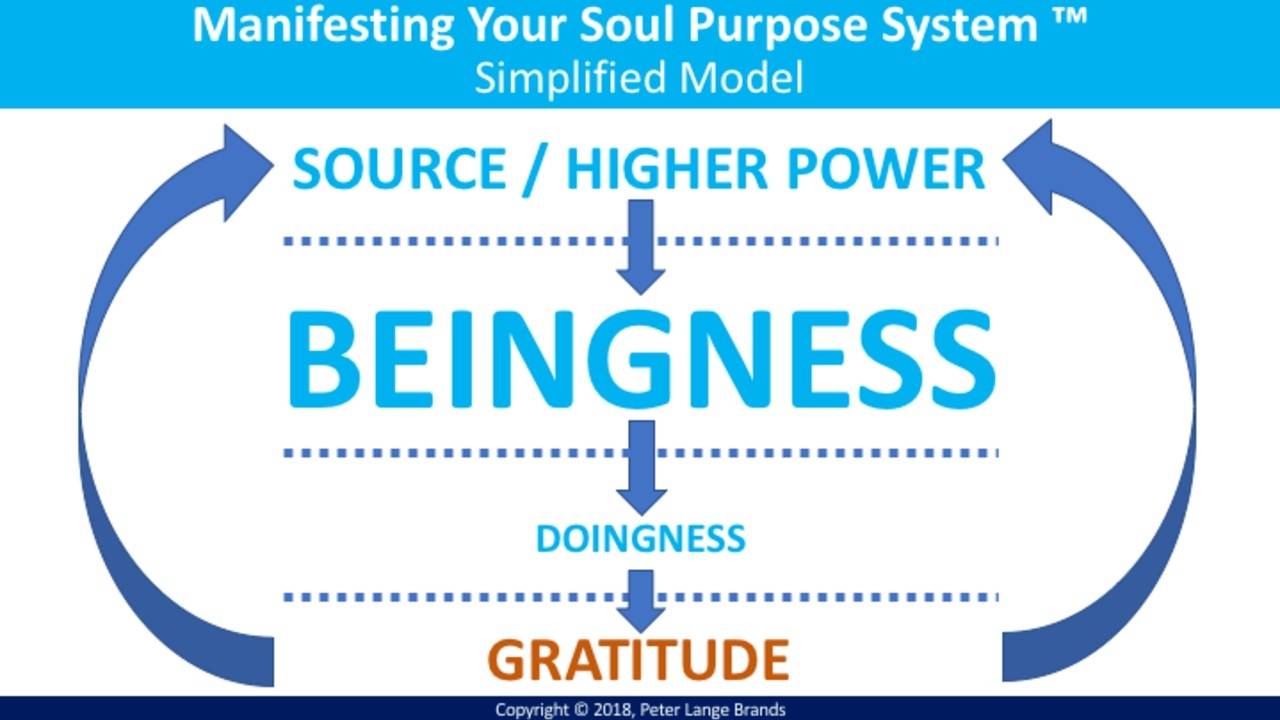 Focus on Beingness First!