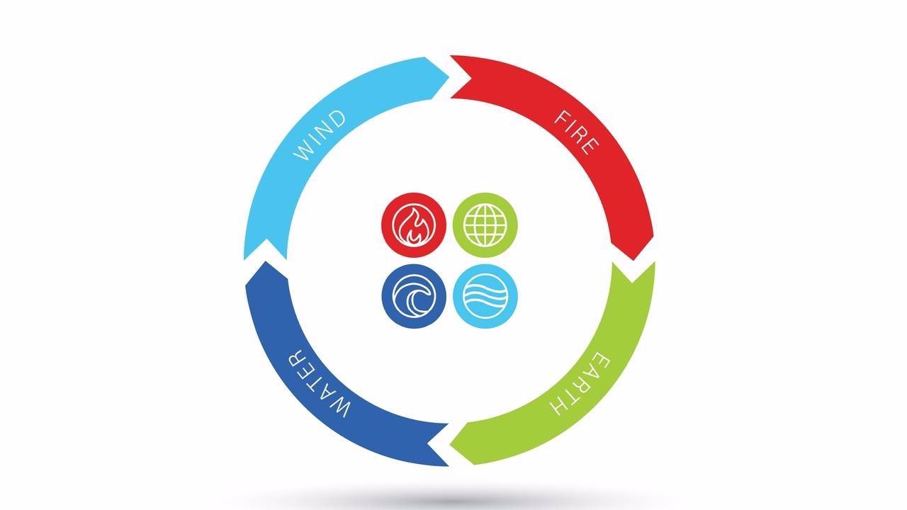 Path Elements Assessment
