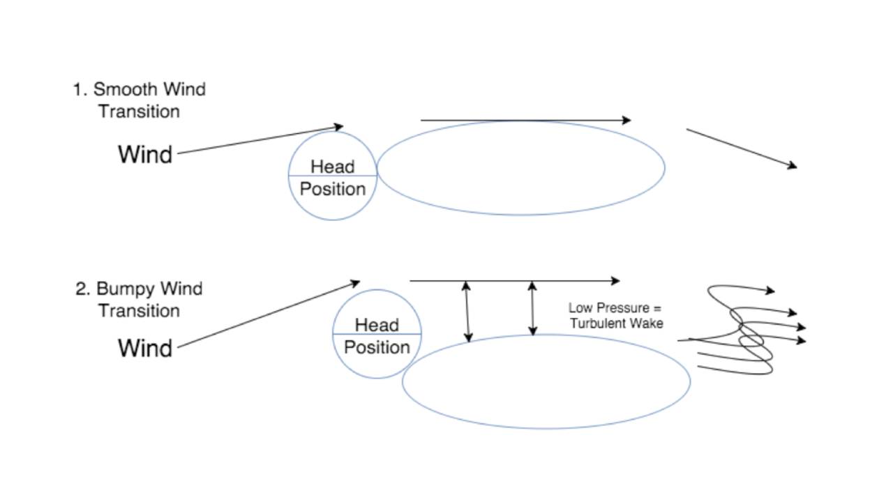 Ride Faster with Cycling Aerodynamics