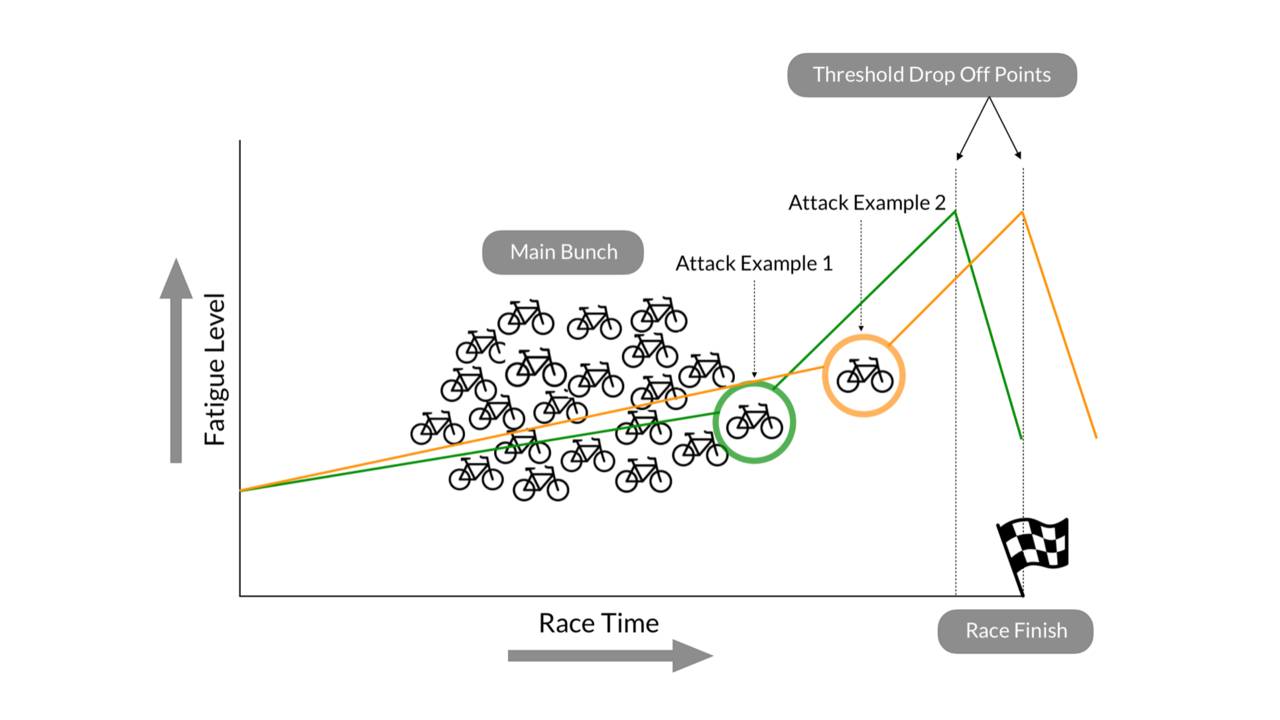 [Part 1] Track Cycling Race Mistakes & How to Avoid Them!