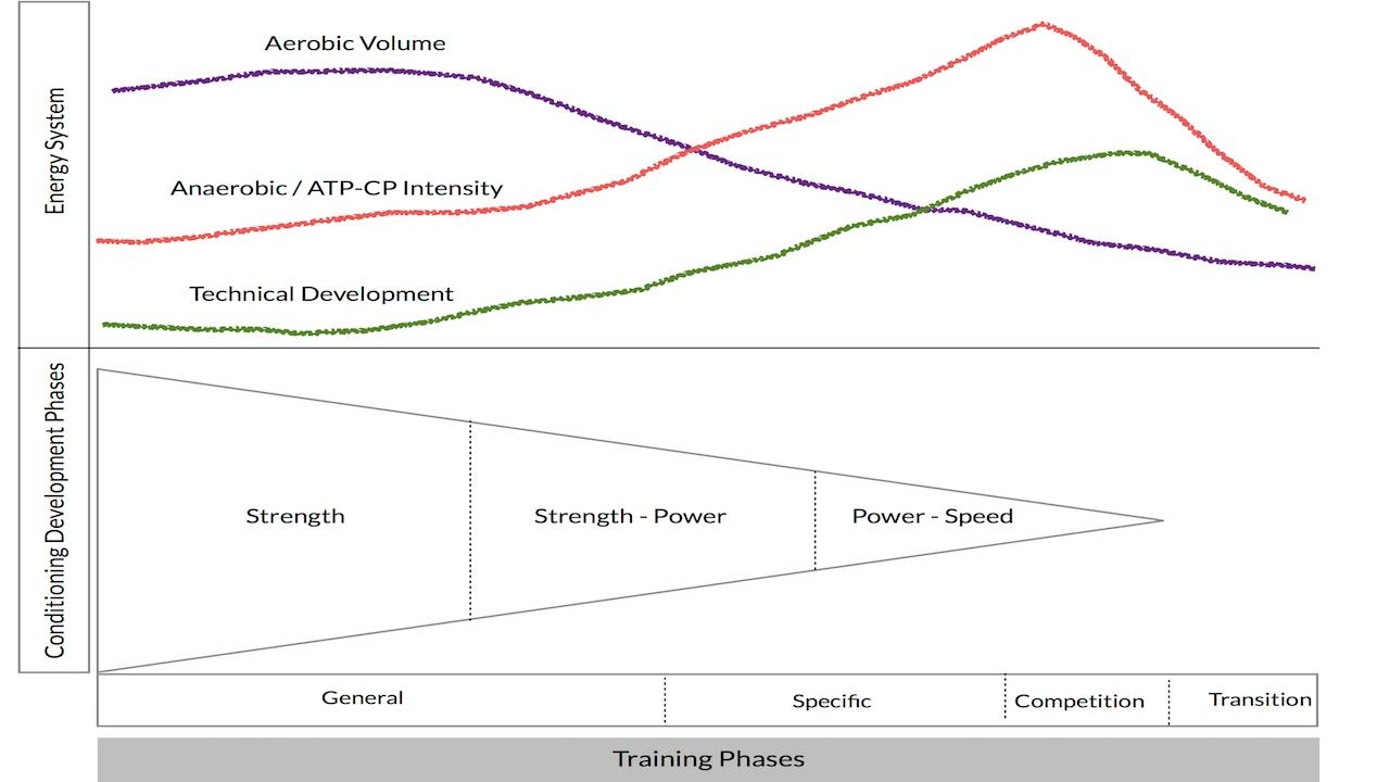 2 Key Components for Your Cycling Success