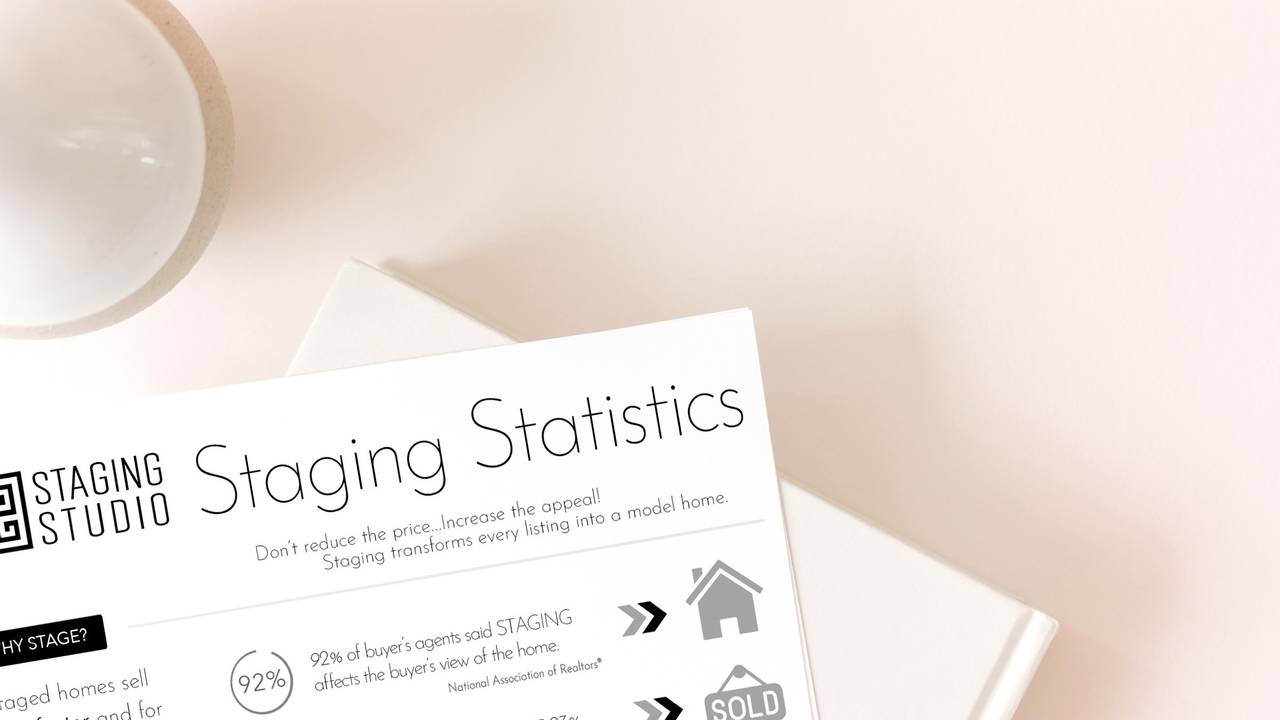 Staging Statistics Marketing Template • Staging Studio