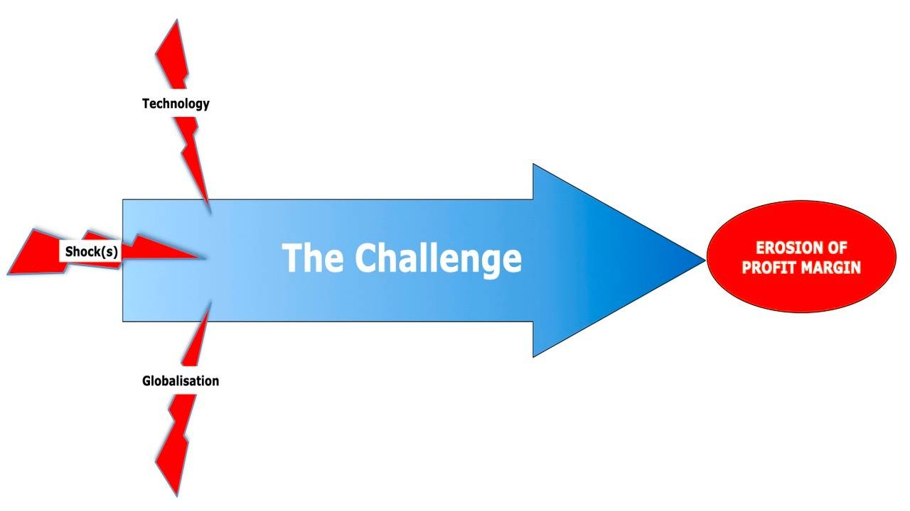 Why-the-profit-margin-is-eroded and what you need to do fix it.