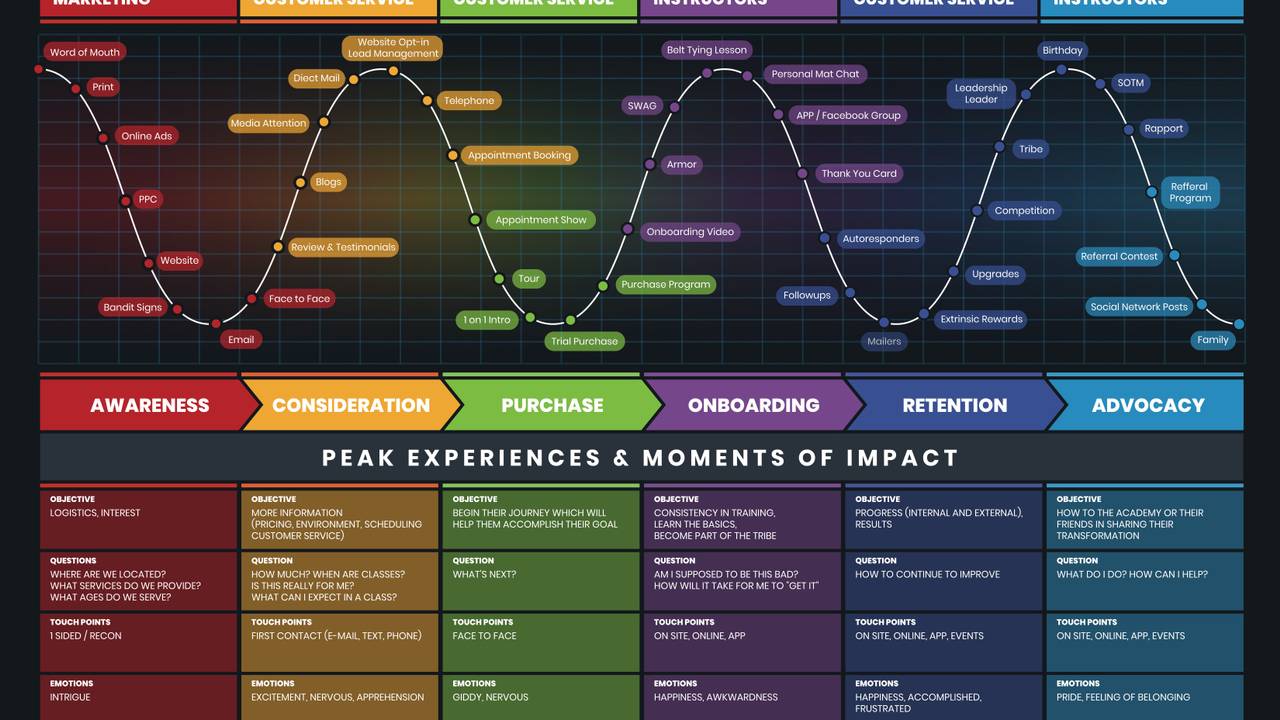 Customer vs. Lead: The Distinct Difference