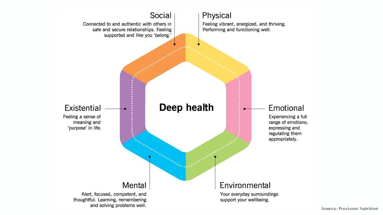#138: The Roadmap For Creating Deep Health