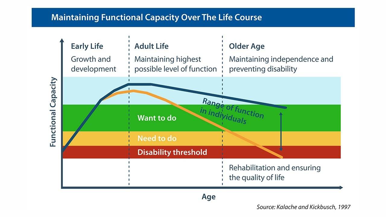 #73: Why Lifting Weights Is Key for Graceful Aging