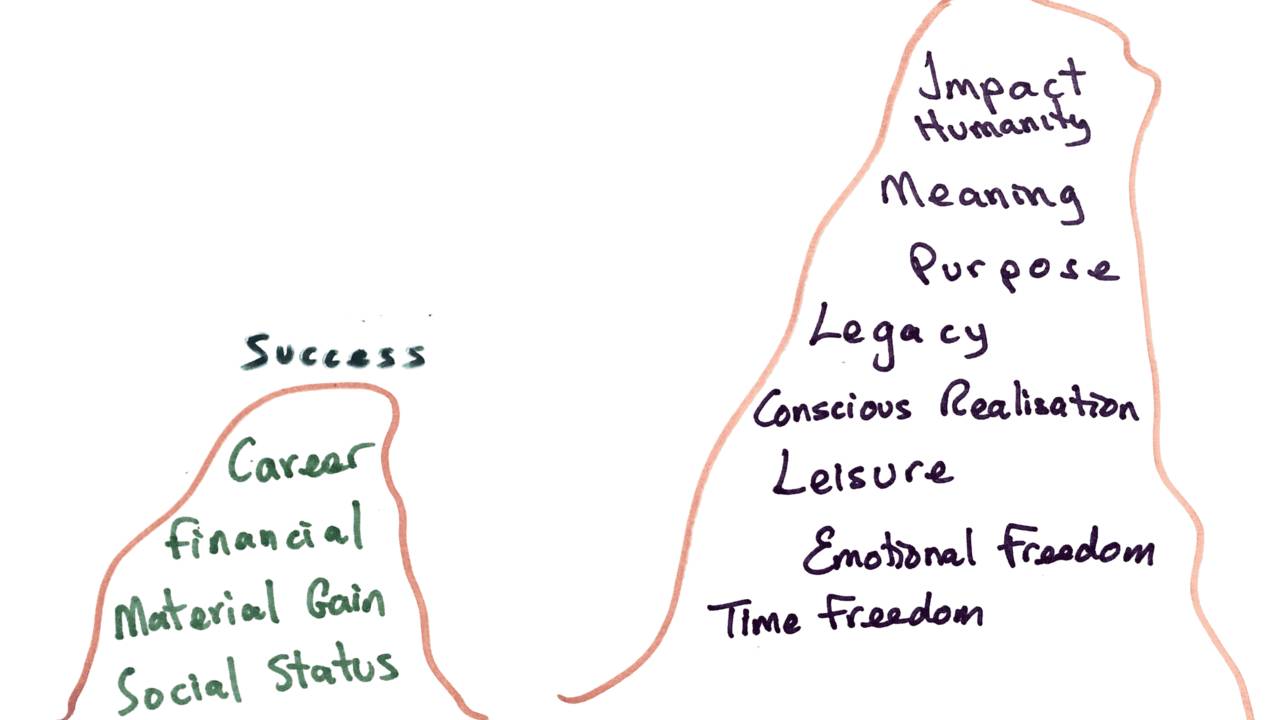 The Tale of Two Mountains
