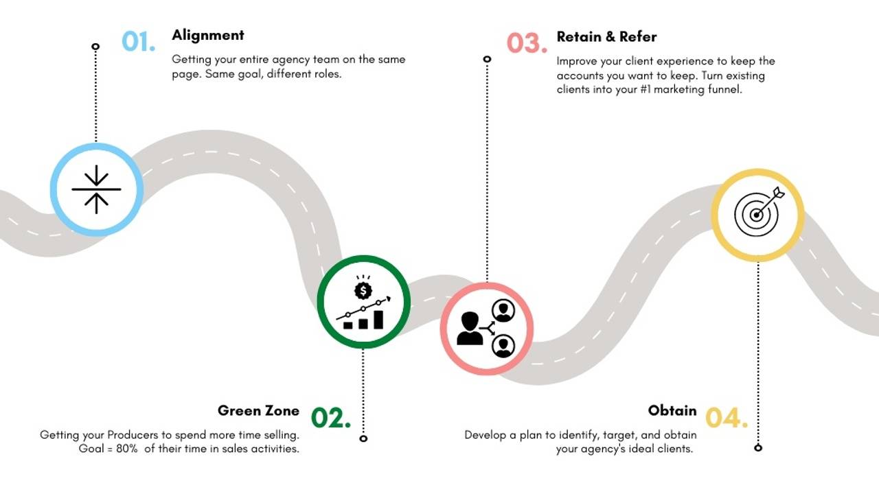 Best Version Possible Experience for Independent Insurance Agencies