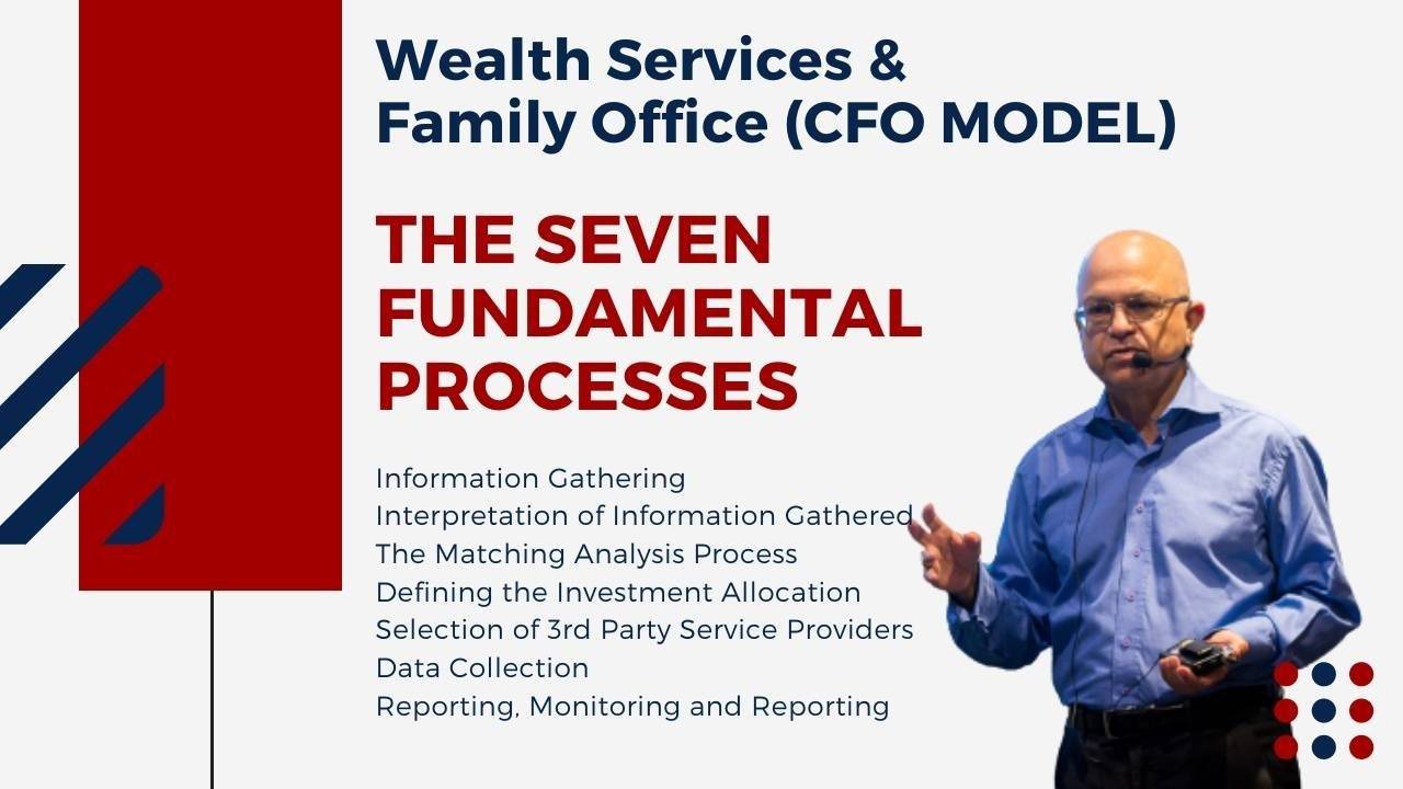 Seven Key processes involved in PWFO