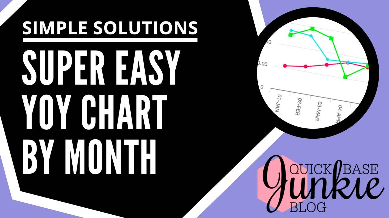 Super Easy YOY Chart by Month in Quickbase