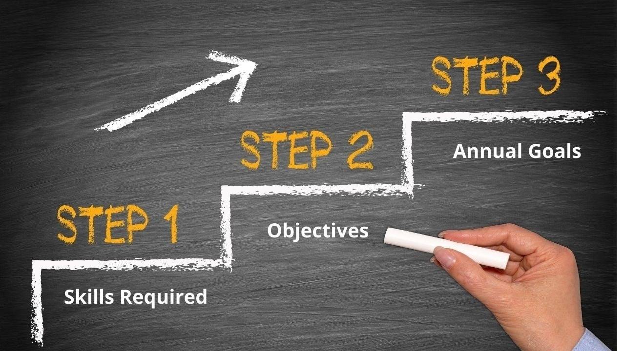 Three Steps Toward Meeting Annual Goals