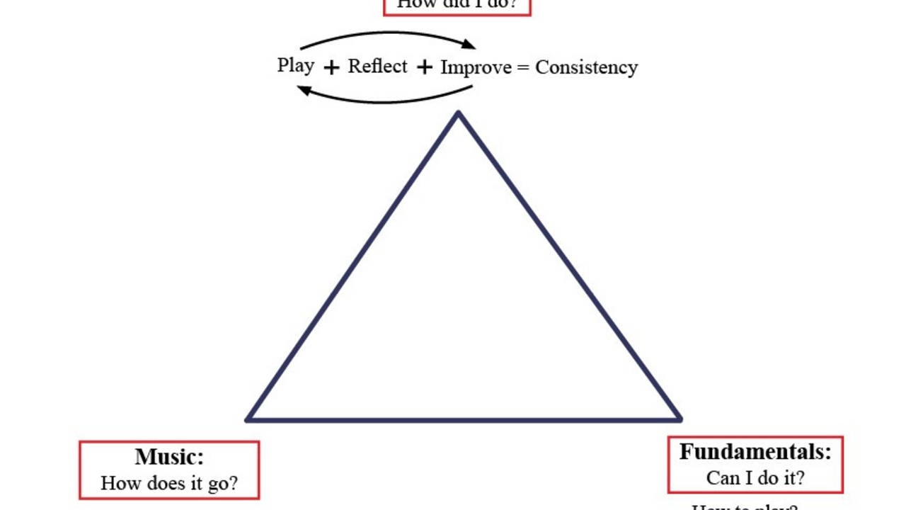 The Grand Unified Theory of Music