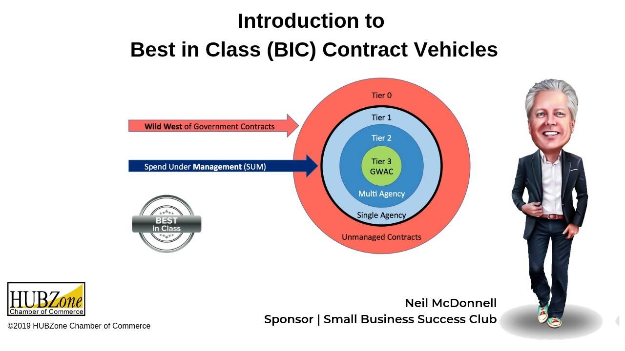 What are Best in Class (BIC) Contract Vehicles?