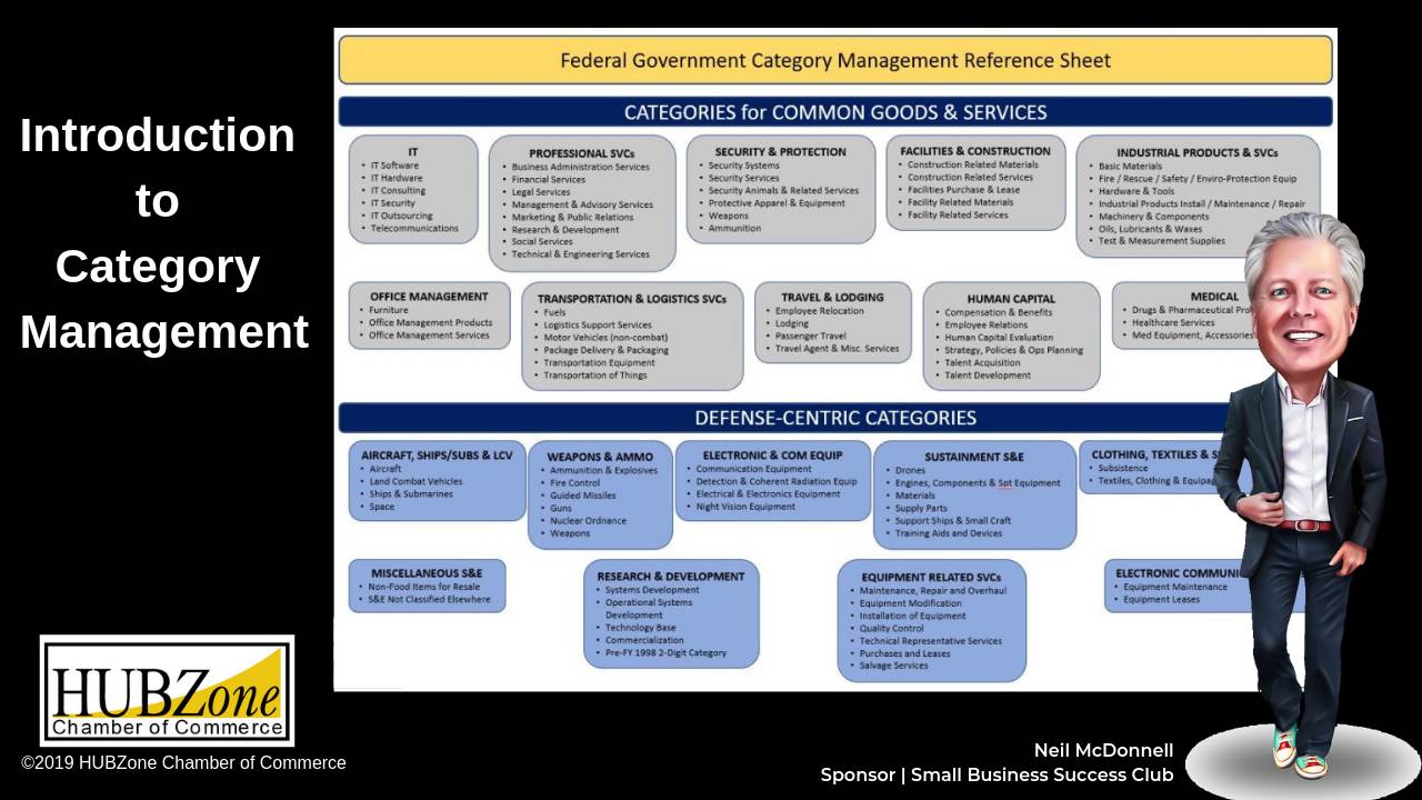 Understanding Category Management from a Small Business Perspective