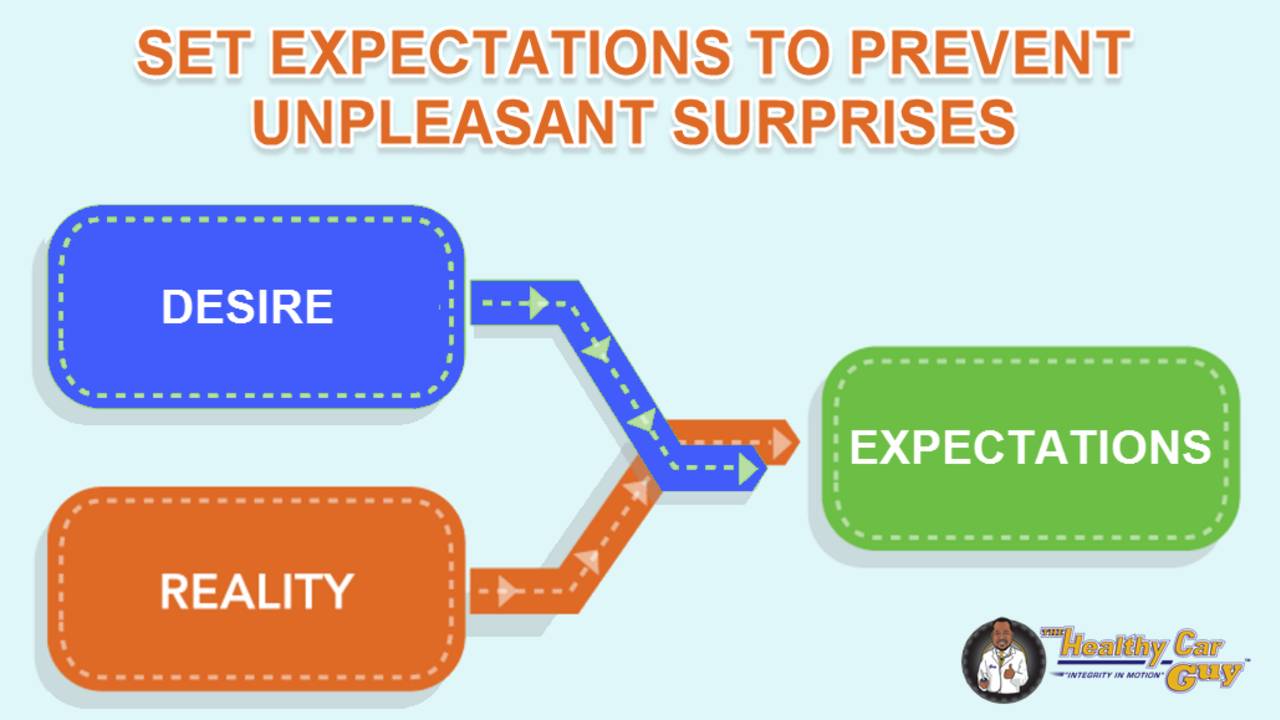 Set Expectations to Prevent Unpleasant Surprises