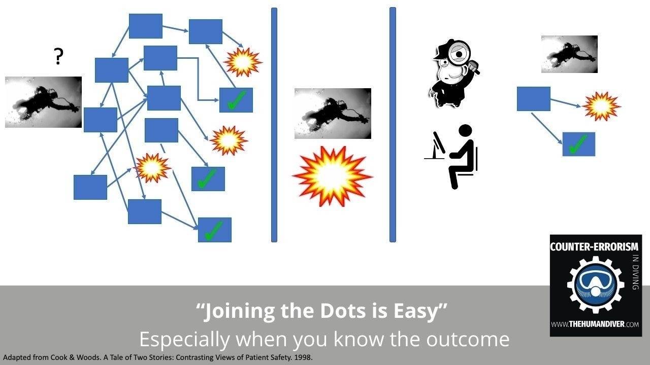 Joining Dots is Easy, Especially If You Know the Outcome