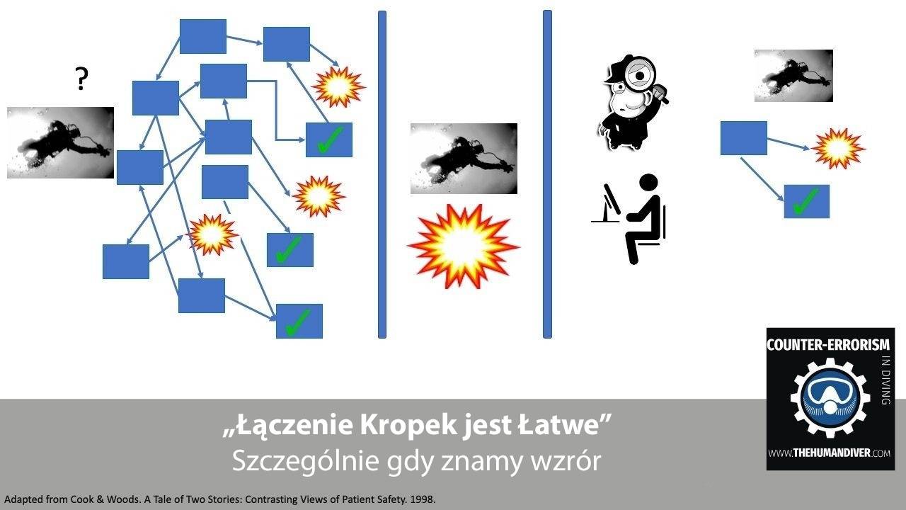 Łączenie kropek jest łatwe. Szczególnie gdy zna się ostateczny wzór.