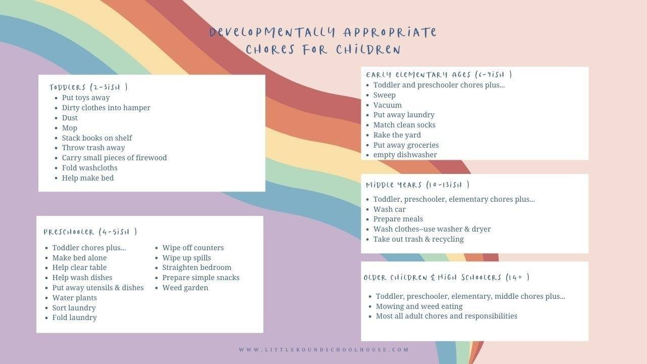Developmentally Appropriate Chores for Children