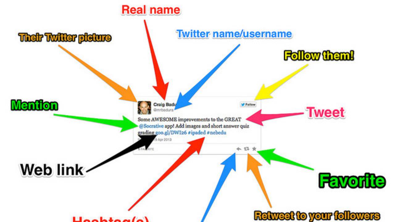 How To Tweet Easily - Without Going Nuts!