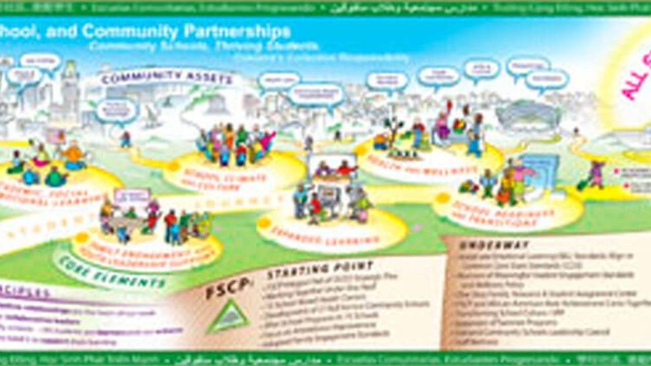 Storymapping Process Aids Merger, Informs Future Vision for Oakland